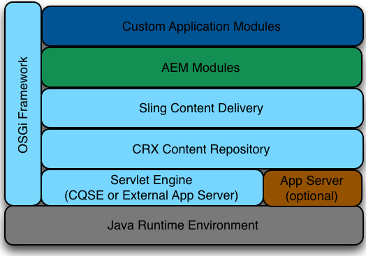 Your Adobe AEM Exit Strategy | Real Story Group